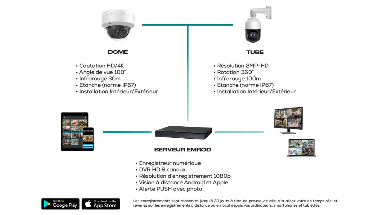 Vidéoprotection | Groupe Emrod